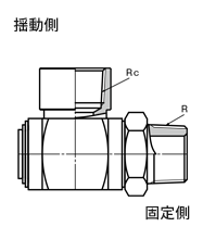 製品 |【エービーシーカップリング工業株式会社｜ABC COUPLING KOGYO CO.,LTD｜スイベルジョイント、ロータリージョイント】のホームページ