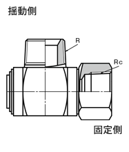 製品 |【エービーシーカップリング工業株式会社｜ABC COUPLING KOGYO CO.,LTD｜スイベルジョイント、ロータリージョイント】のホームページ